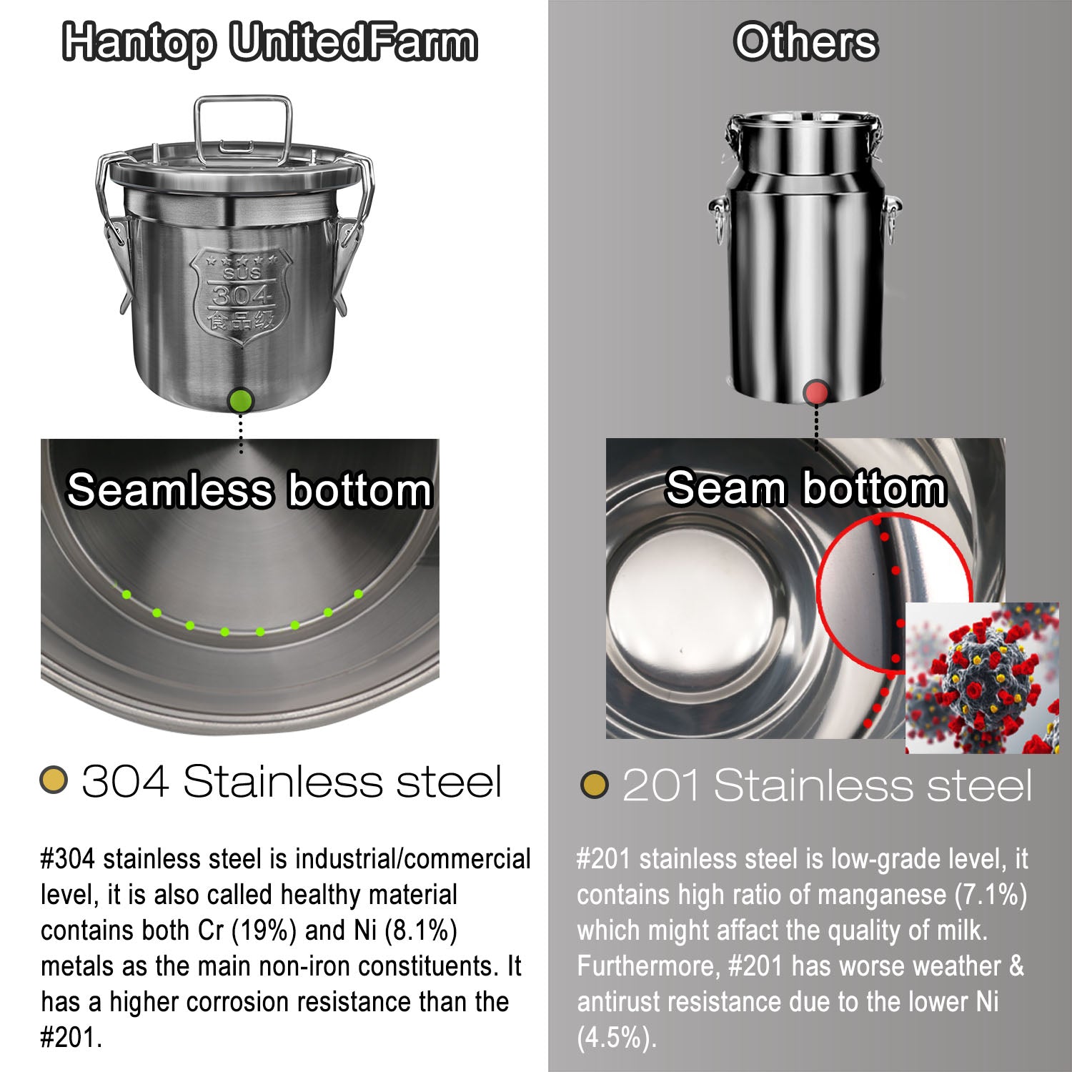 Hantop Rechargeable Milking Machine for Cow, 6L/12L (Pro Model)– UnitedFarm